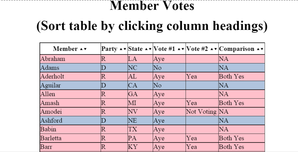 New tool: Roll Call Vote Comparisons